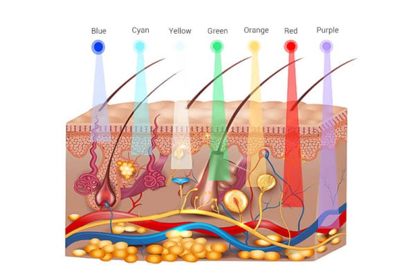 Best LED Light Therapy Machine for Estheticians-Konmison